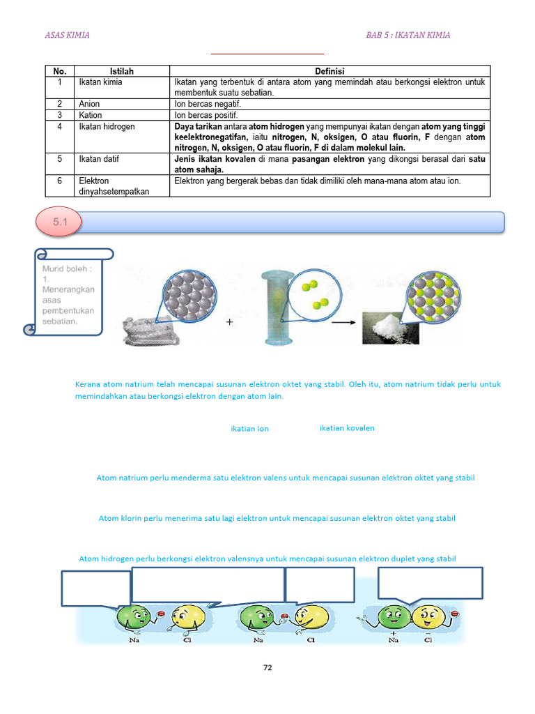 Tingkatan 4 Modul Herculean Bab 5 (Versi Guru) | PDF