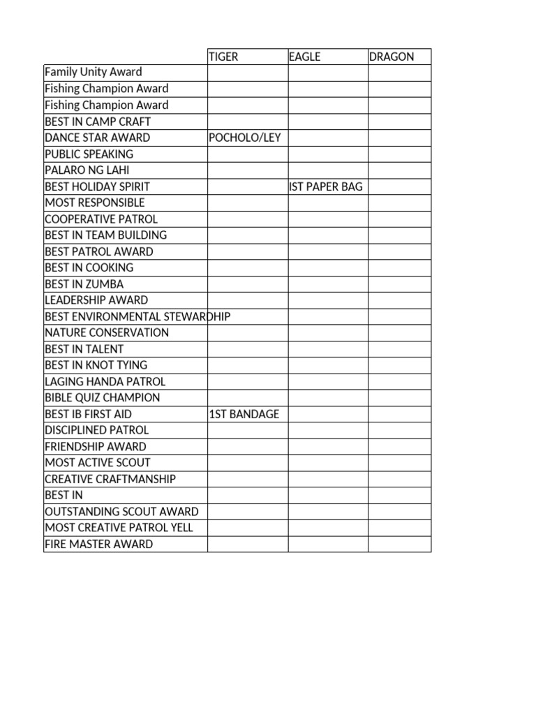 GSP and BSP Awards List 2023 | PDF