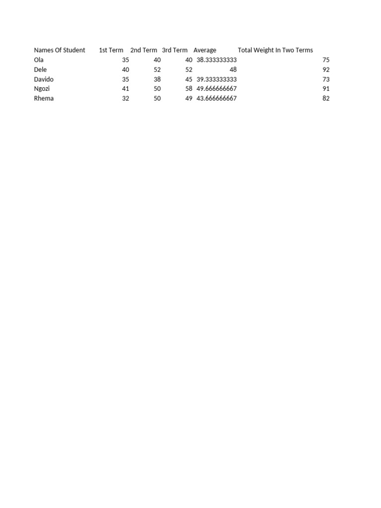 Music Students | PDF