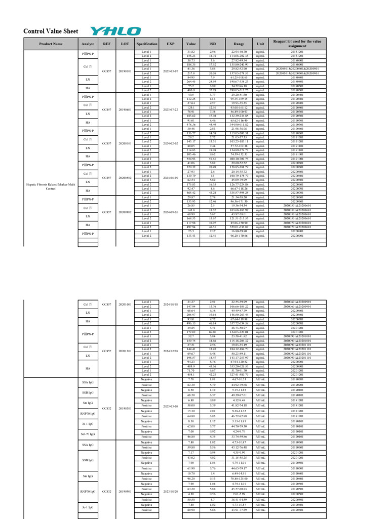 Hepatic Fibrosis Control Value Sheet | PDF | Immunology
