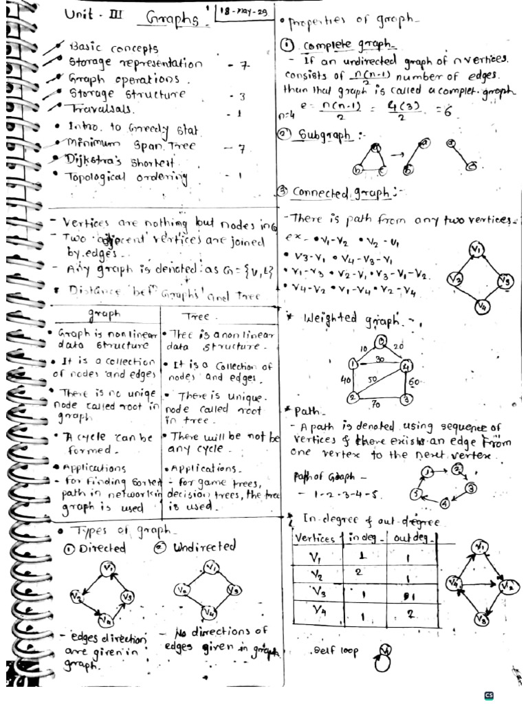 Dsa Unit - 3 & Unit - 4 | PDF
