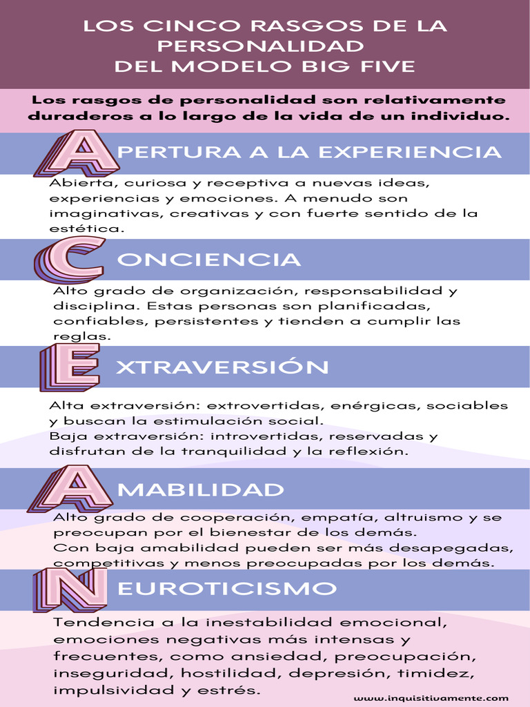 los-cinco-rasgos-del-modelo-big-five | PDF