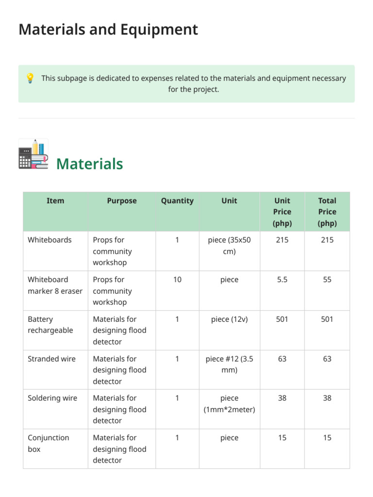 Materials and Equipment-2025022522281716 | PDF