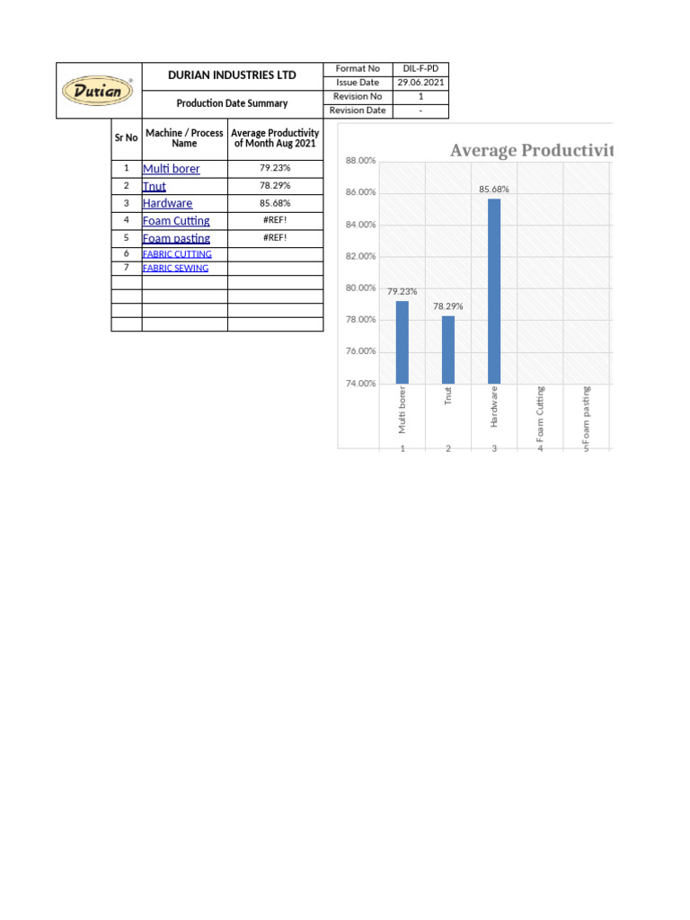 Stage Wise Production-01!01!23 (1) (1) | PDF