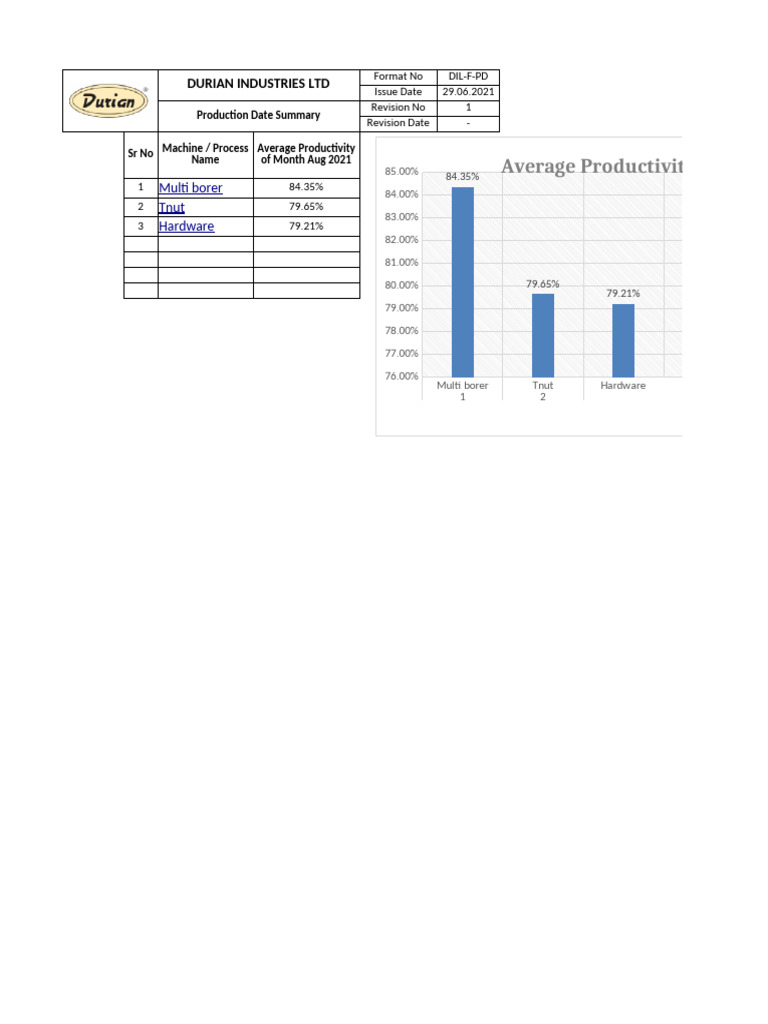 Stage Wise Production-01-10-22 | PDF