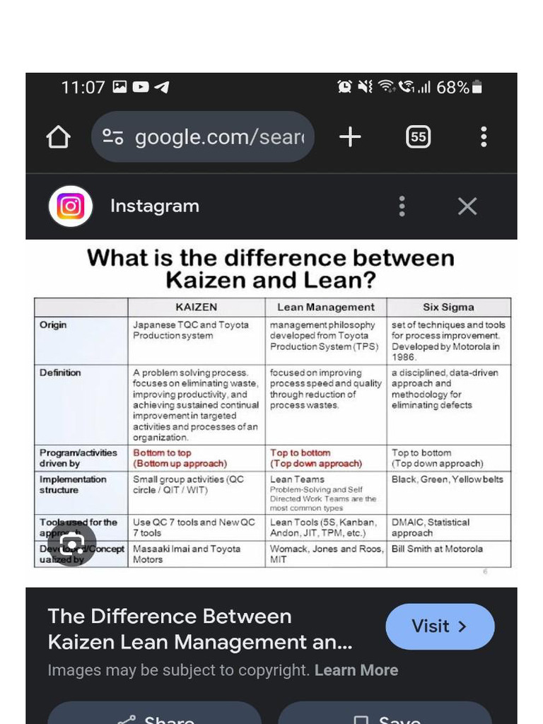 Kaizen_vs_Lean | PDF