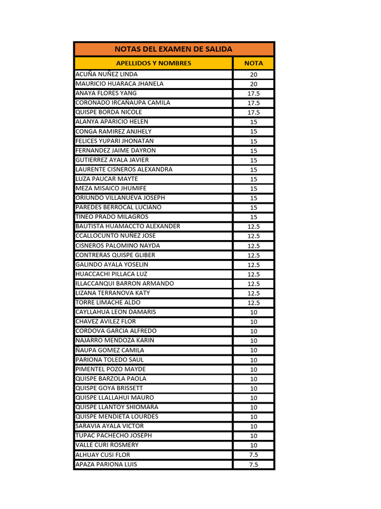 Notas de Examen de Salida | PDF