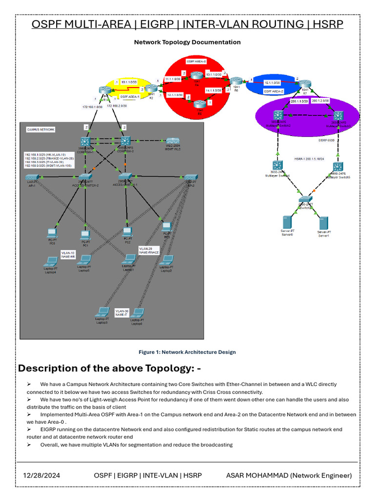 Ospf Multi-Area Eigrp Inter-Vlan Routing HSRP | PDF | Computer Network | Ip Address