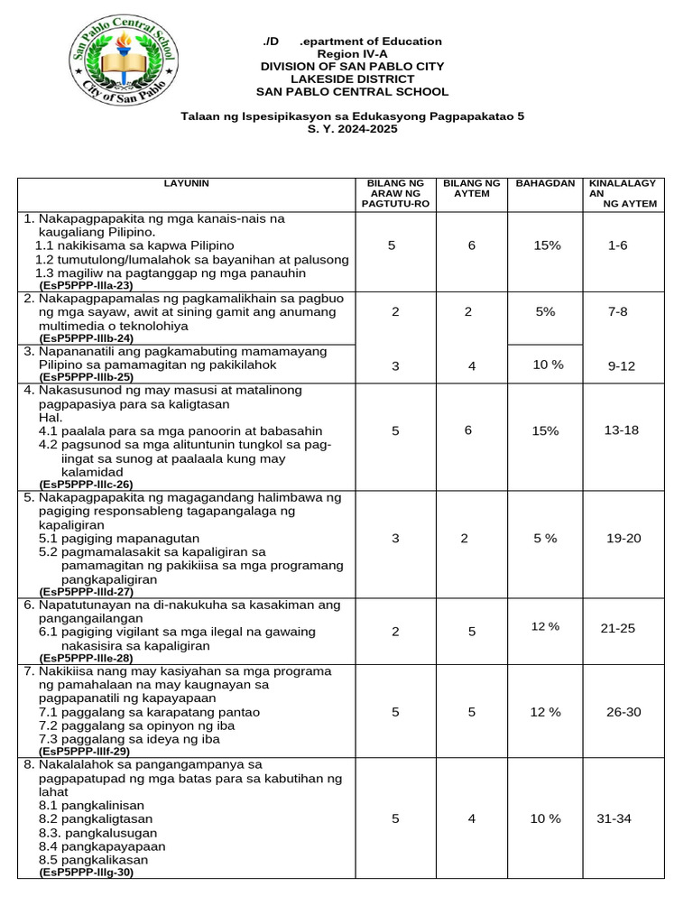 Esp 5 Q3 PT 2024-2025 | PDF