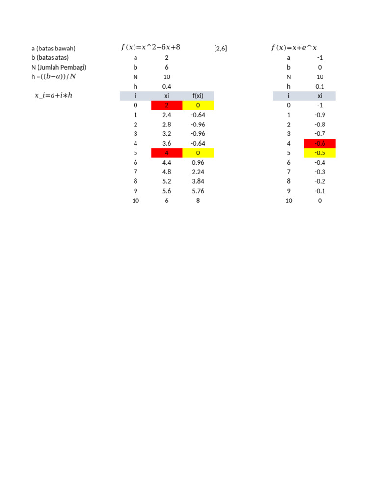 Metode Tabel | PDF