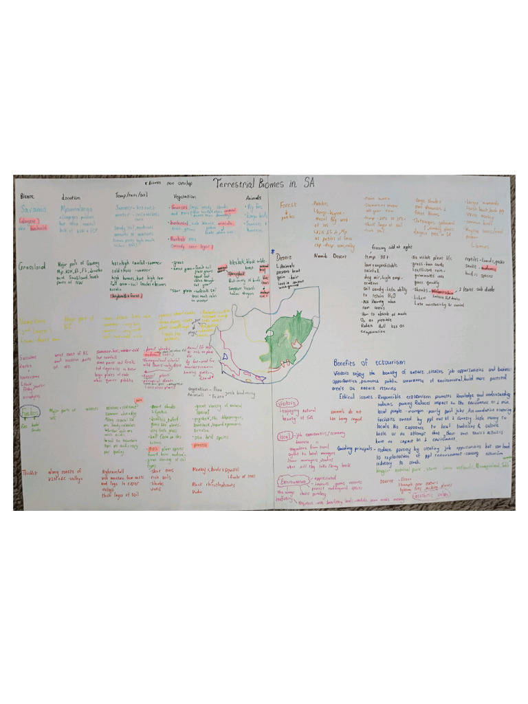 Biosphere & Ecosystems | PDF