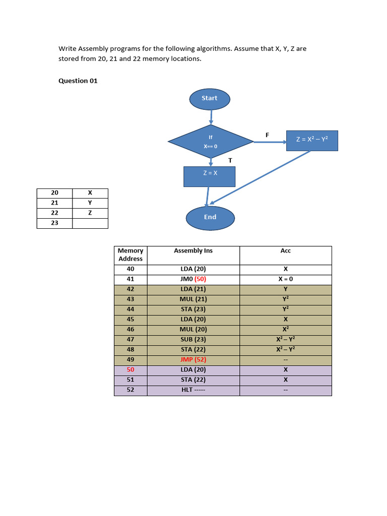 Assembly Program Algorithms - Questions | PDF