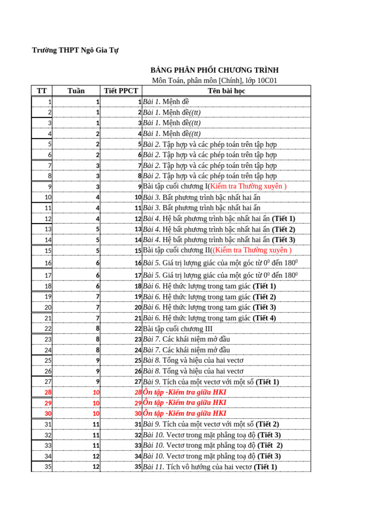 PPCT 2024 2025 | PDF