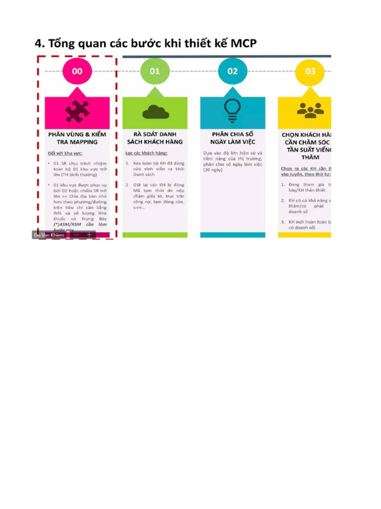 Tín - MCP Q4 2024 | PDF