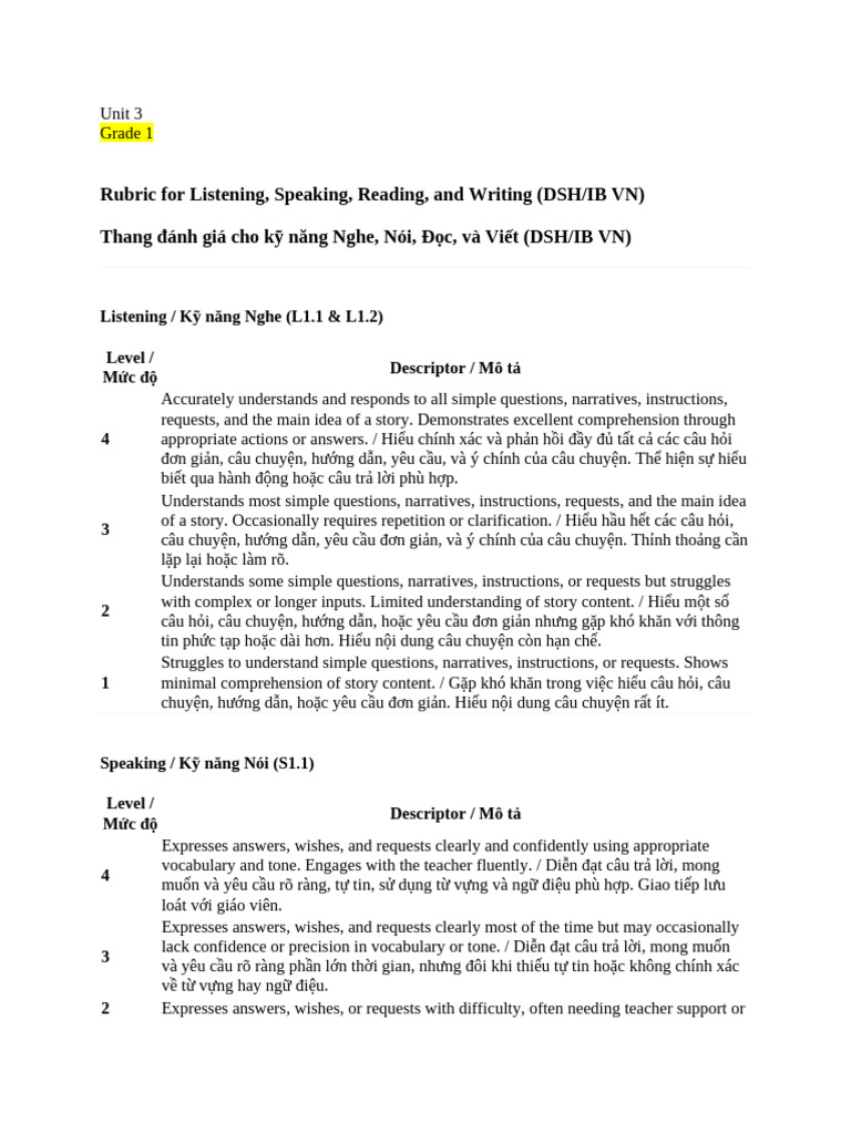 Unit 3 Rubric | PDF