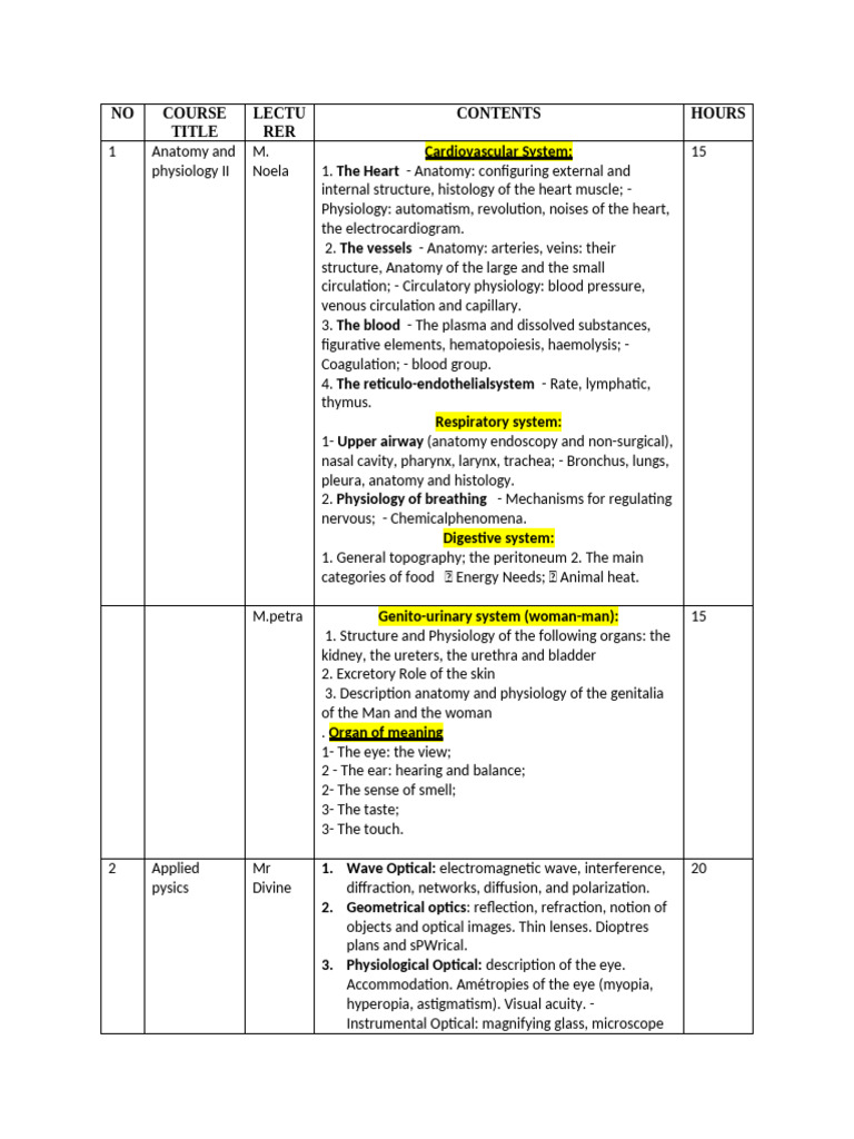 2nd semester L1 medical course outline | PDF | Circulatory System | Hygiene