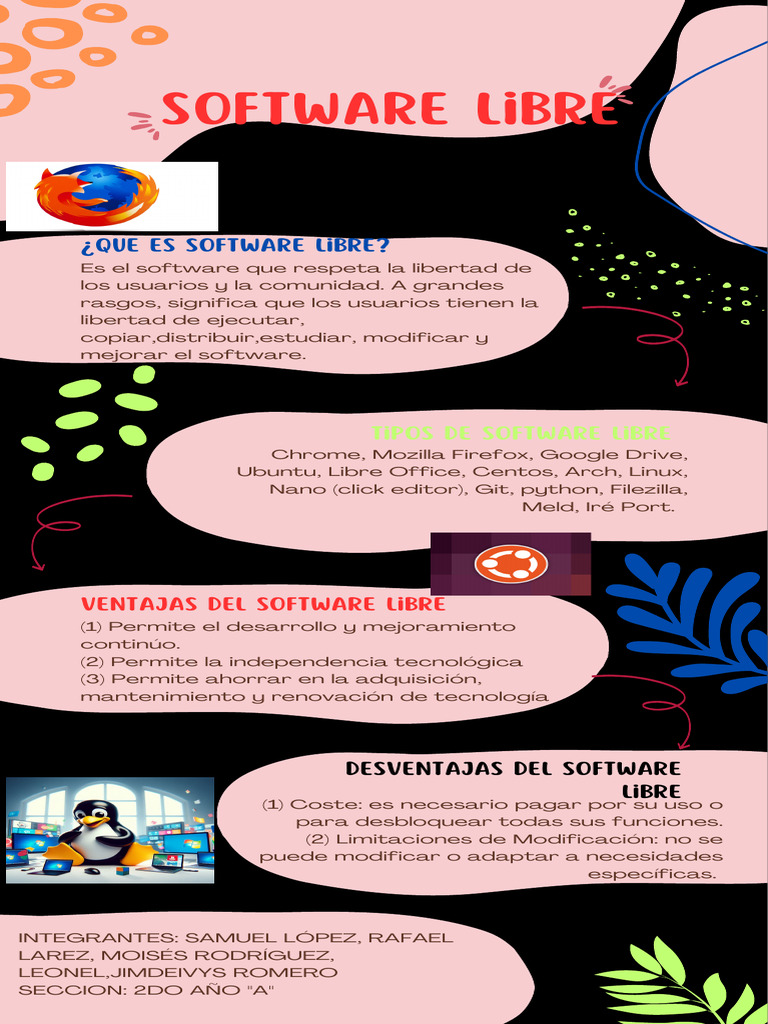 Infografía del software libre | PDF