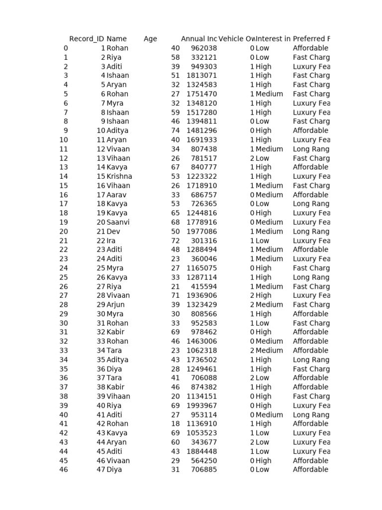 Backup Updated Intermediate Data | PDF | Hindu Deities | Gender And ...