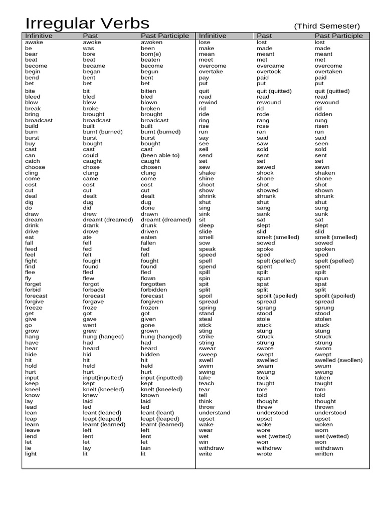 Comprehensive List of Irregular Verbs | PDF | Language Mechanics ...
