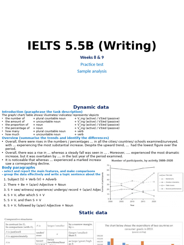IELTS 5.5B Writing - Weeks 8 & 9 Practice Test & Sample Analysis | PDF ...