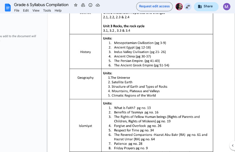 Grade 6 Syllabus Compilation | PDF