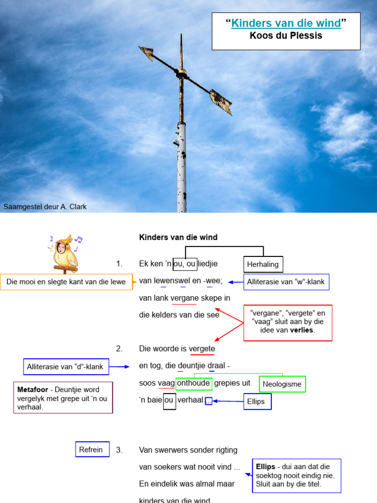 Kinders Van Die Wind | PDF