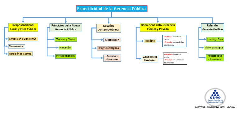 Mapa Especificidad | PDF
