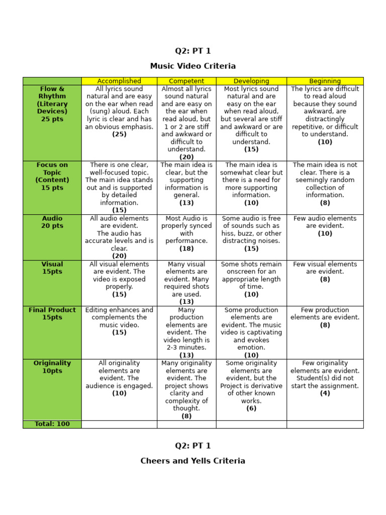 MV and Cheers and Yells Rubrics Criteria | PDF