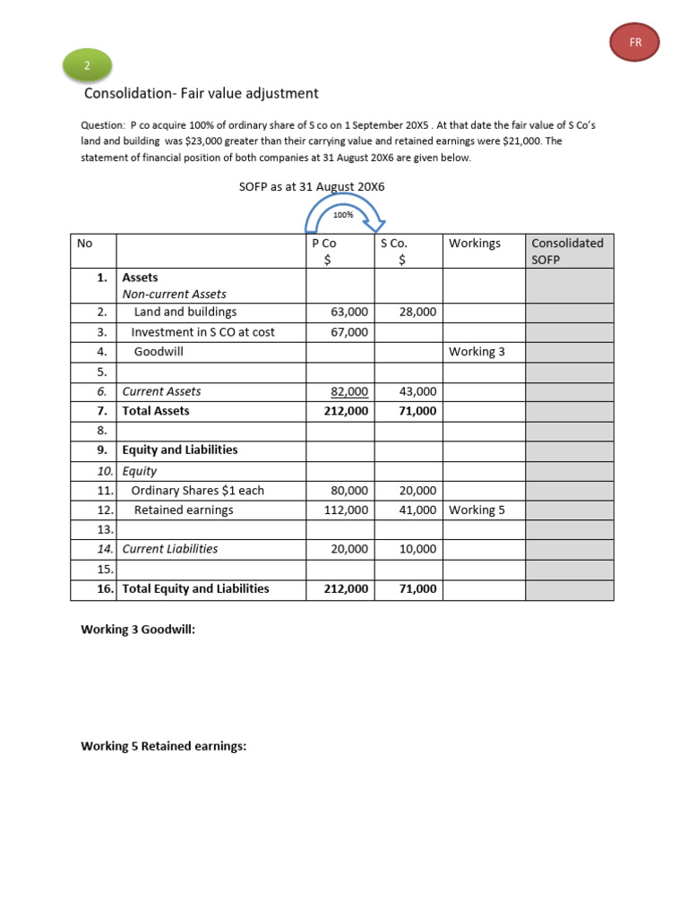 5 Consolidation and Fair Value Adjustment 2.3 2nd | PDF