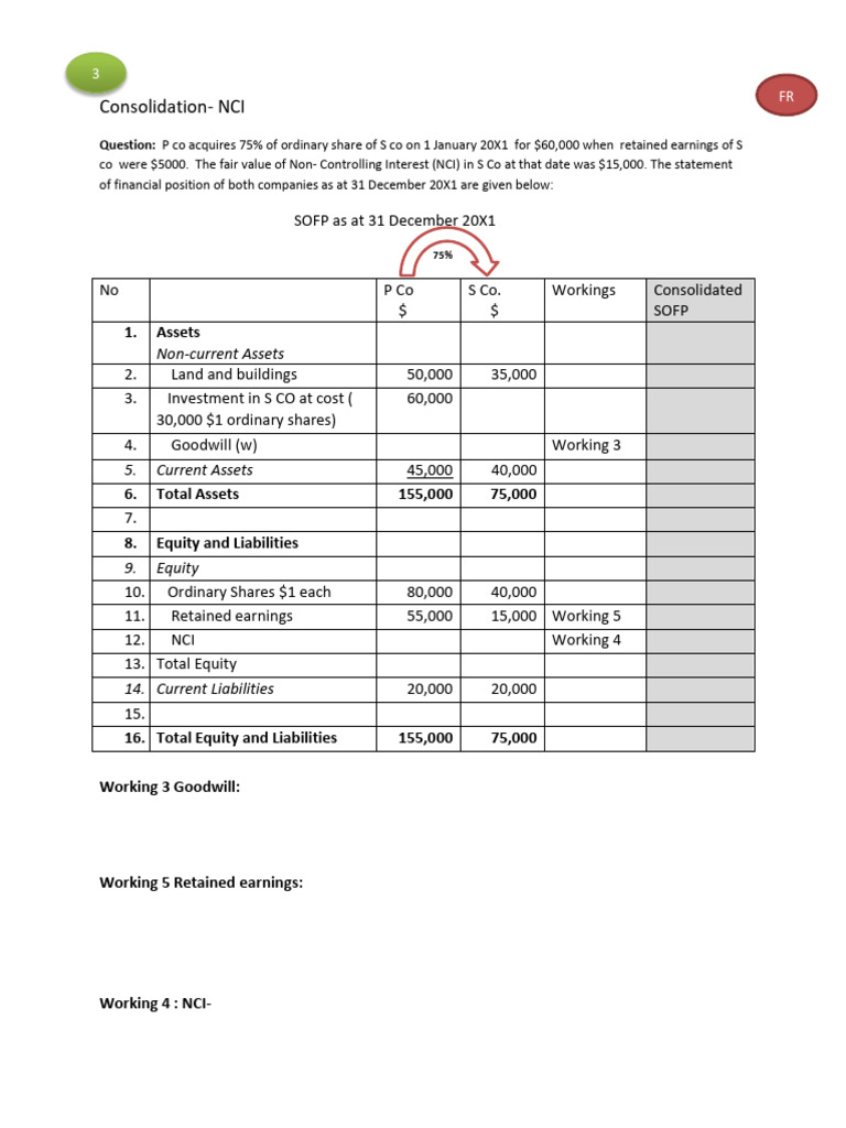 6 Consolidation and NCI 3rd | PDF