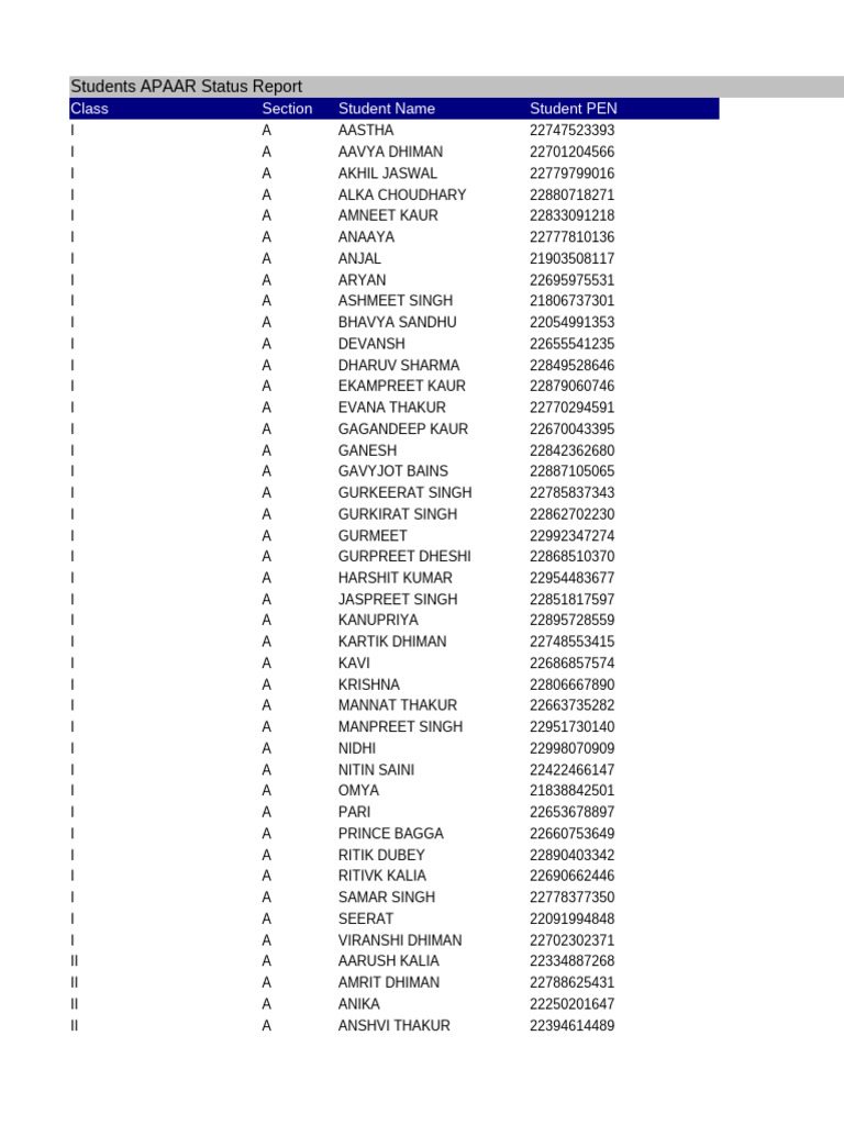 Students APAAR Status Report | PDF | Film Production Districts | Cinema ...