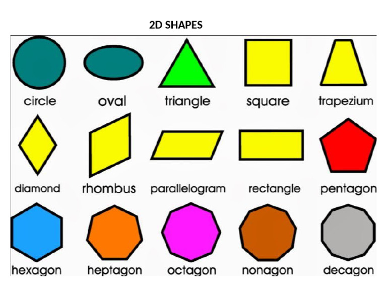 2D Shapes | PDF