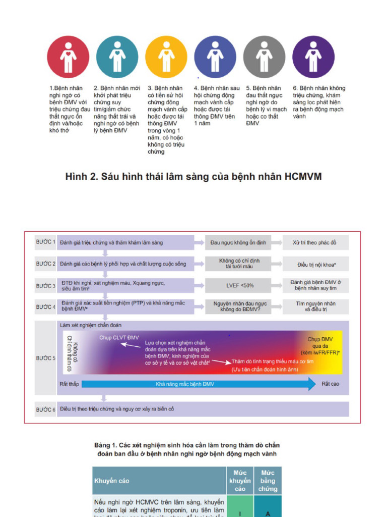 H I CH NG Vành M N | PDF