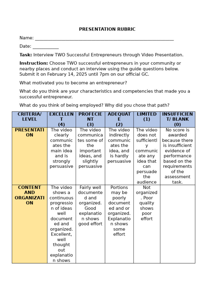 PRESENTATION-RUBRICS | PDF | Human Communication | Cognition