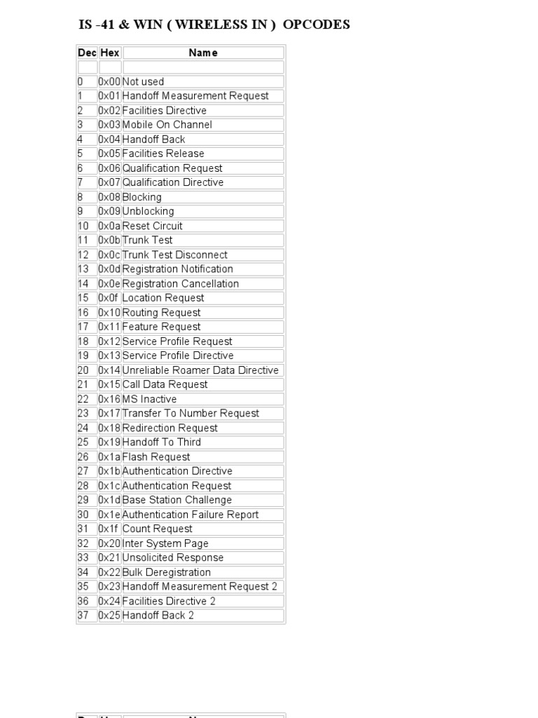 Is41 Win Opcodes | PDF