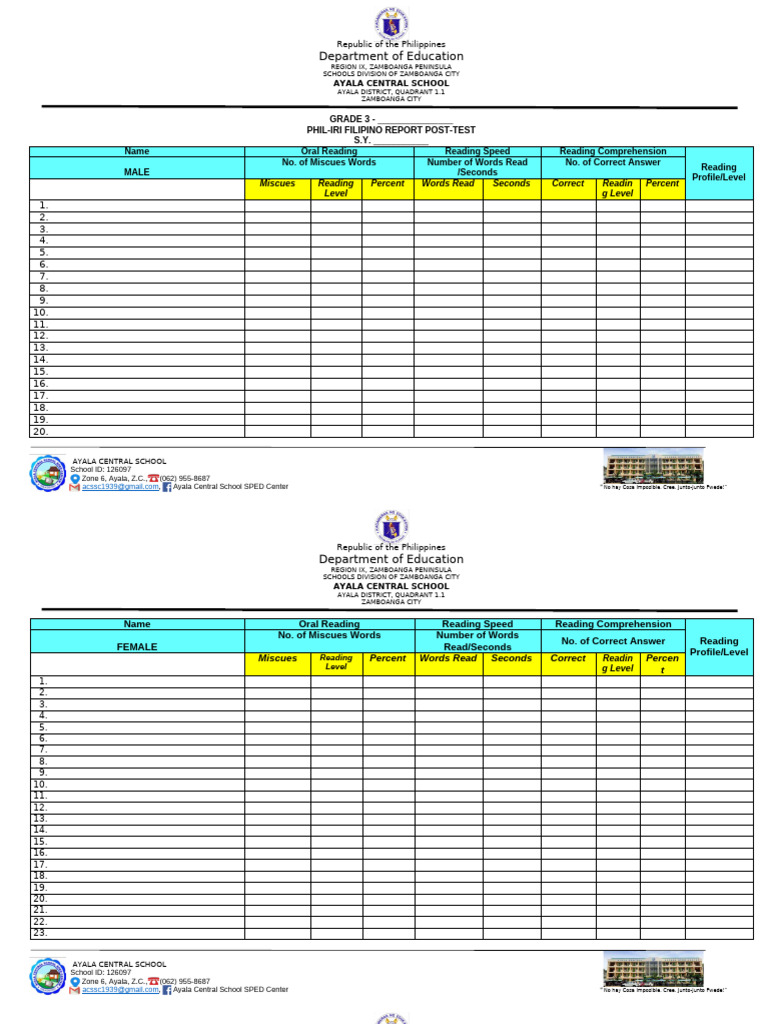 PHIL-IRI-POST-TEST-TEMPLATE | PDF | Applied Linguistics | Cognitive Science