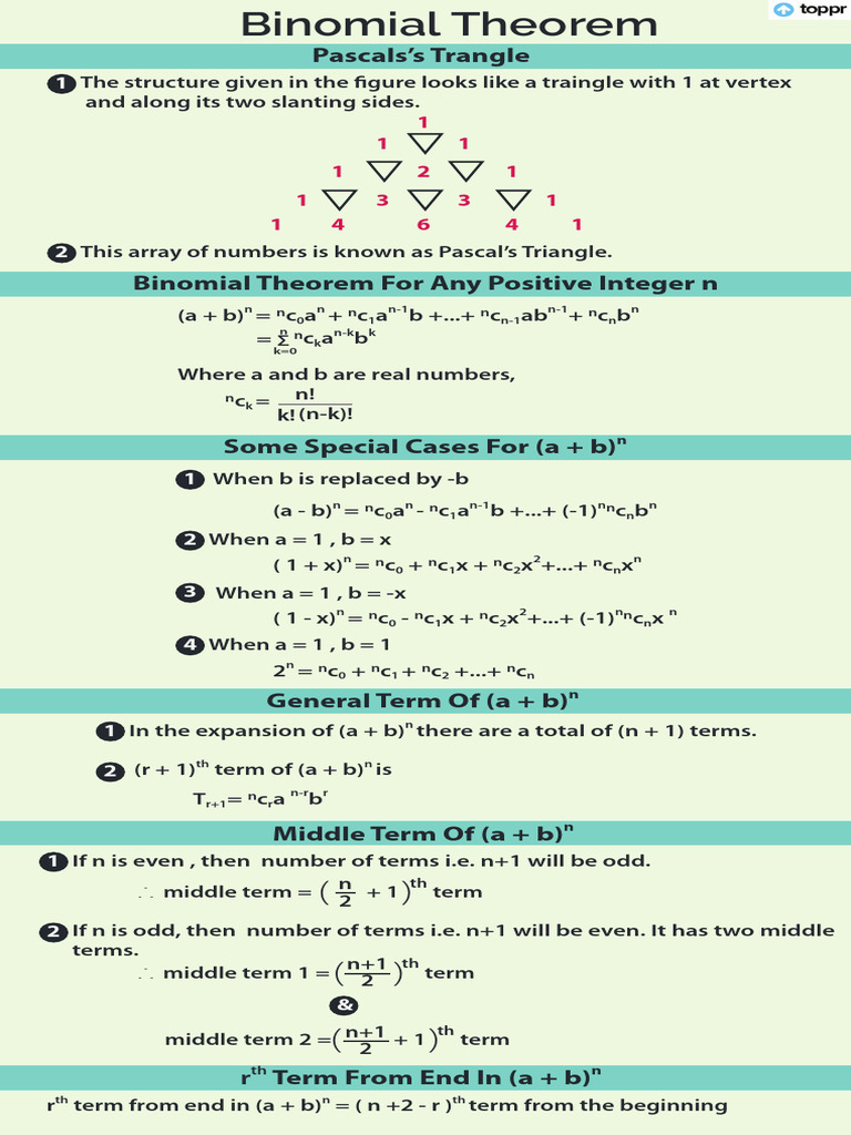 Binomial Theorem | PDF