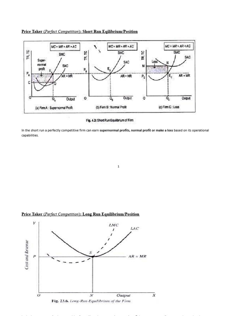 Market Structure - Equilibrium (Profit Maximization Position of A Firm ...