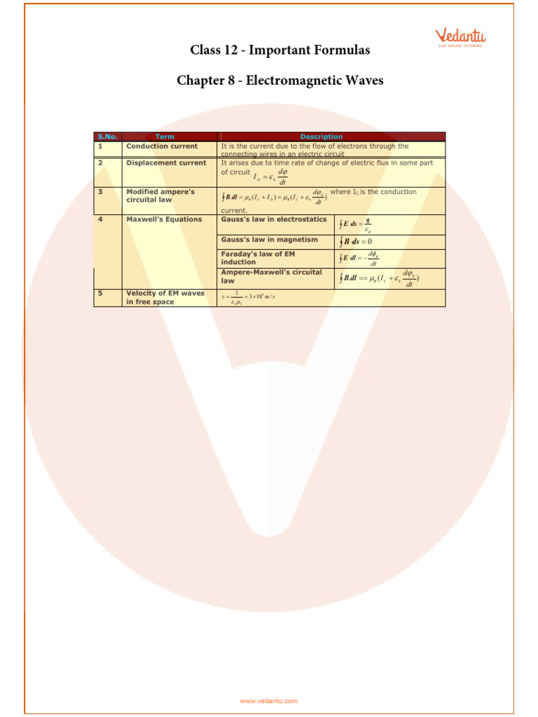 Learn Important Formulas of CBSE Class 12 Physics of Chapter ...