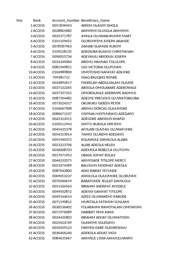 Oyo Subeb Feb Failed Items | PDF | Payments | Services (Economics)