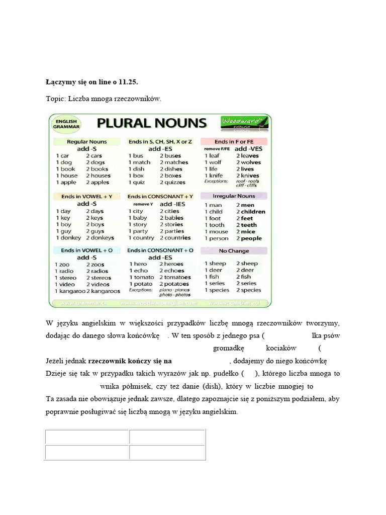 J. Angielski - Klasa IV | PDF