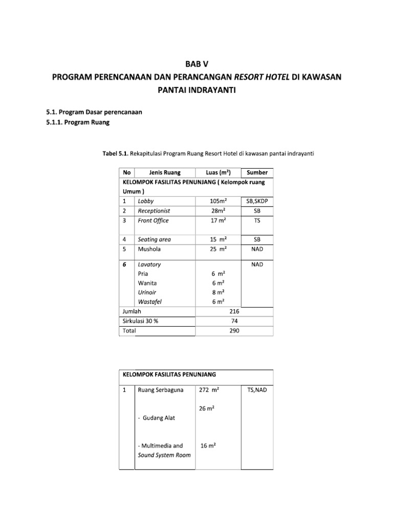 Besaran Ruang Hotel Resort | PDF