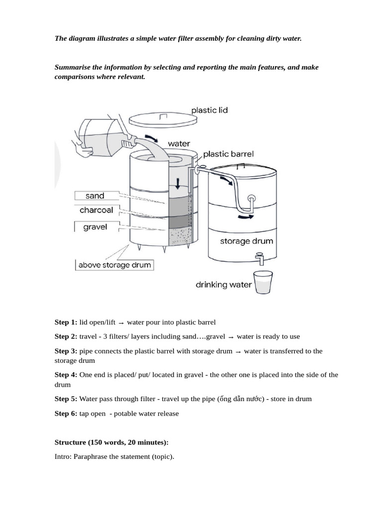 The diagram illustrates a simple water filter assembly for cleaning ...