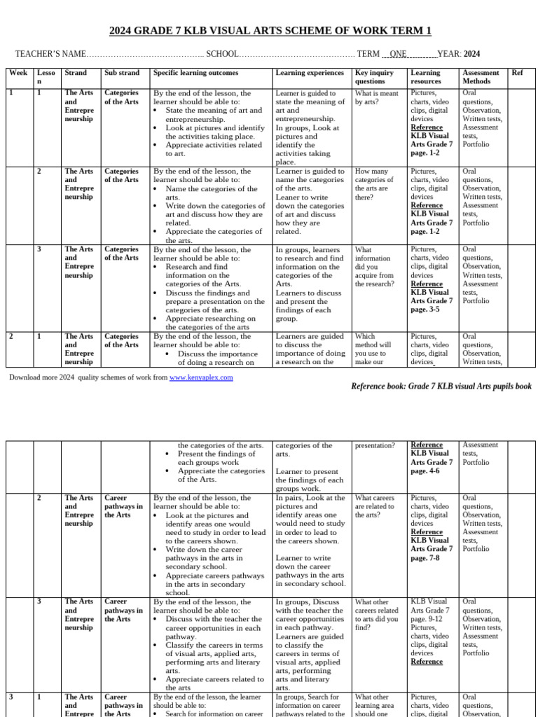2024 Grade 7 Visual Arts Term 1 Plan | PDF | Learning | Perspective ...