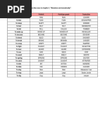 DR & Mrs Vandertramp Verbs List | PDF | Cooking, Food & Wine | Wellness