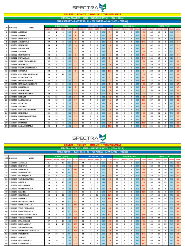SPHT_WOB_PART TEST - 06-2 | PDF | Physical Sciences | Natural Sciences