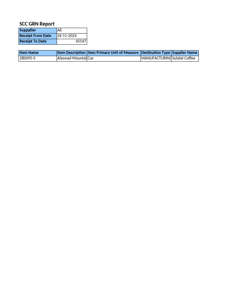 SCC GRN Report Template v2 | PDF
