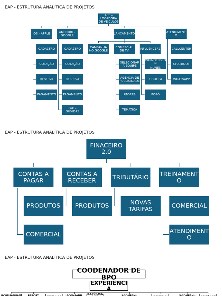 EAP: Estrutura Analítica de Projetos | PDF | Software móvel | Apple Inc.