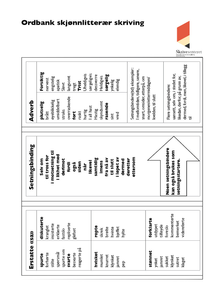 29 Ordbank Ord Setninger BM | PDF