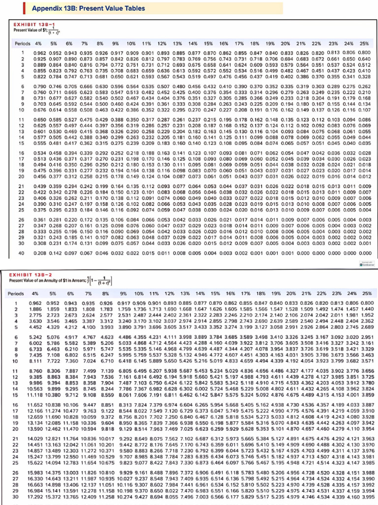 PV PVA Table | PDF